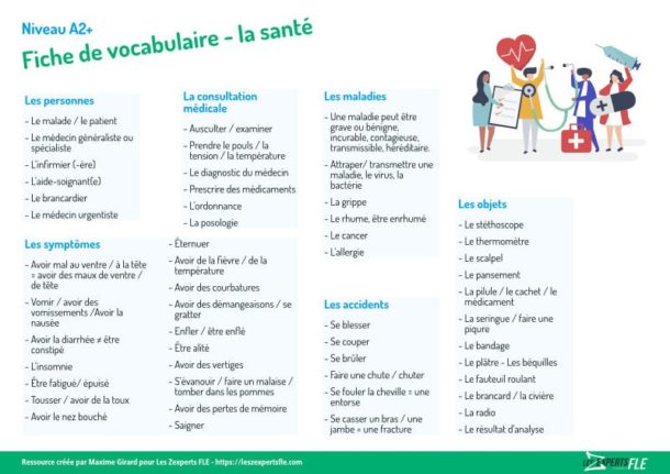 Comment utiliser une liste de vocabulaire de FLE? - Les Zexperts FLE