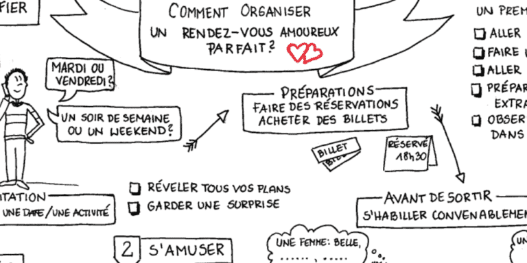 Saint-Valentin en FLE - Les Zexperts FLE