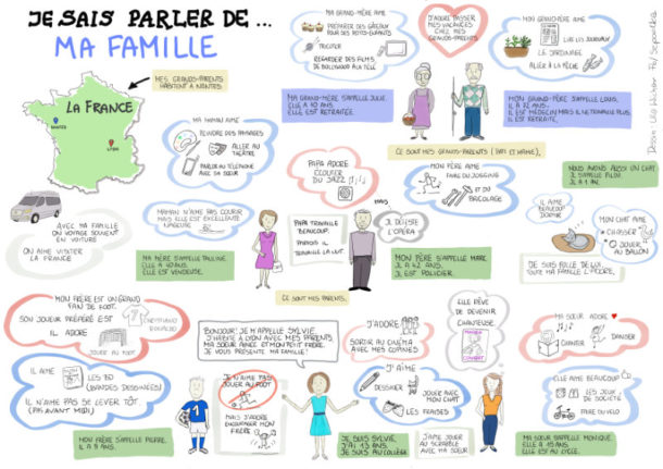 Décrire sa famille en dessin (sketchnote)