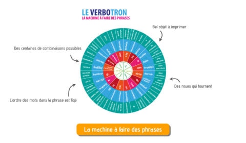 Le VERBOTRON - la machine à faire des phrases - Les Zexperts FLE