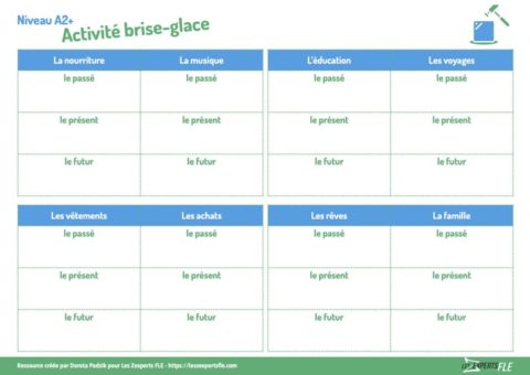 Comment ai-je évolué ? - Brise-glace FLE (A2+) - Les Zexperts FLE