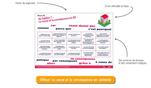 Où habiter ? La cause et la conséquence en FLE (A2) - Les Zexperts FLE