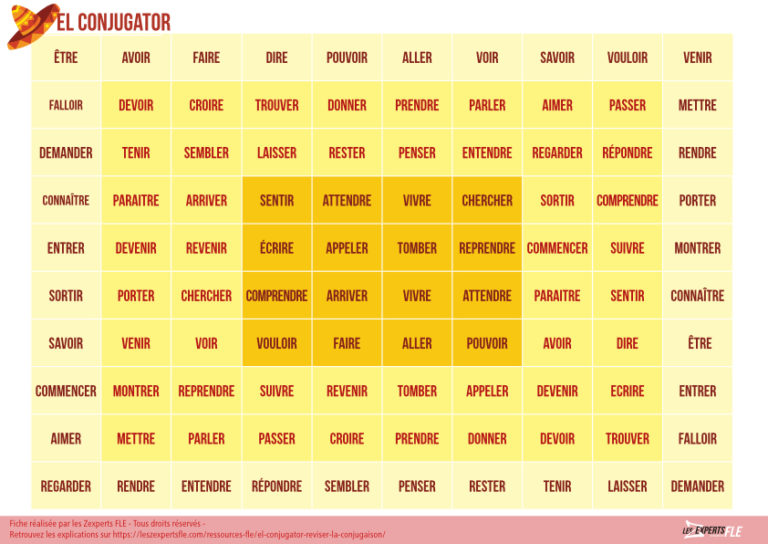 17 jeux de conjugaison - Les Zexperts FLE