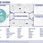 Ressources FLE sur les Technologies - Les Zexperts FLE