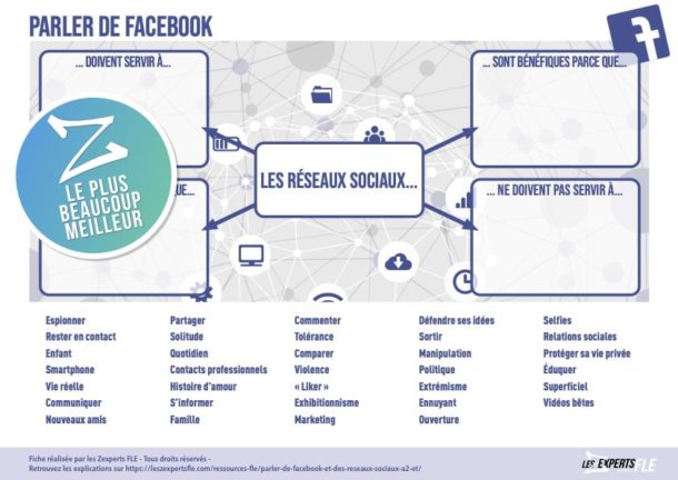 Parler de Facebook et des réseaux sociaux en FLE (A2/B1/B2) - Les ...
