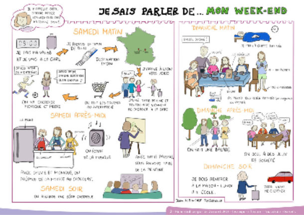 Cours de FLE débutants - Cours 8 - Les Zexperts FLE
