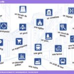 Ressources FLE sur la Ville - Les Zexperts FLE