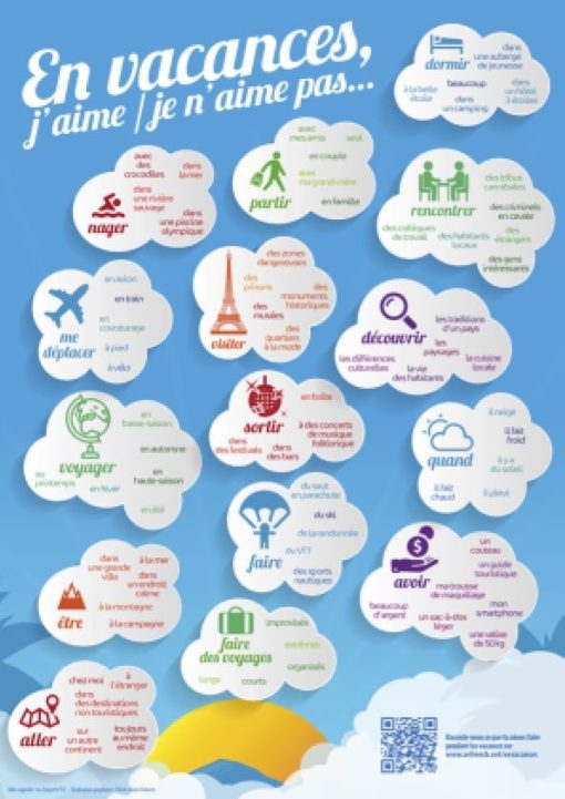 Cours 17 : parler des vacances - Les Zexperts FLE