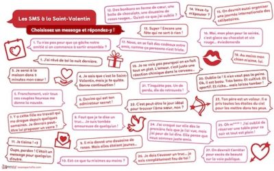 Le jeu des SMS de la Saint-Valentin (A2/B1) - Les Zexperts FLE