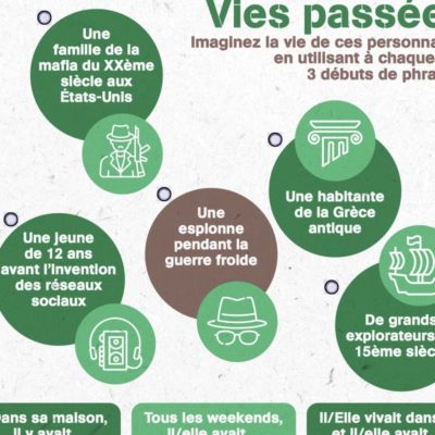 3 activités FLE sur l'imparfait, niveau A2