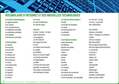Liste de vocabulaire FLE - Internet et les nouvelles technologies - Les ...