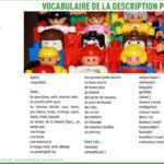 Ressources FLE - Description physique - Les Zexperts FLE