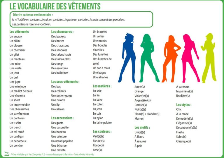 Liste de vocabulaire FLE - les vêtements - Les Zexperts FLE