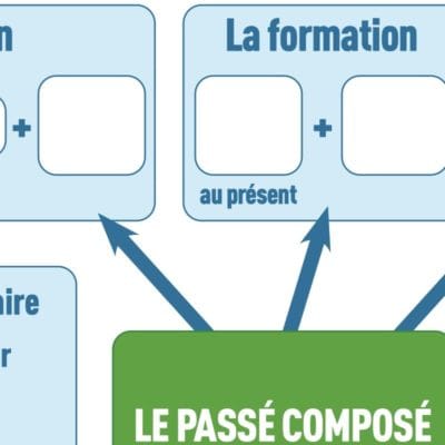 Révision de la négation au niveau A2 FLE - Les Zexperts FLE