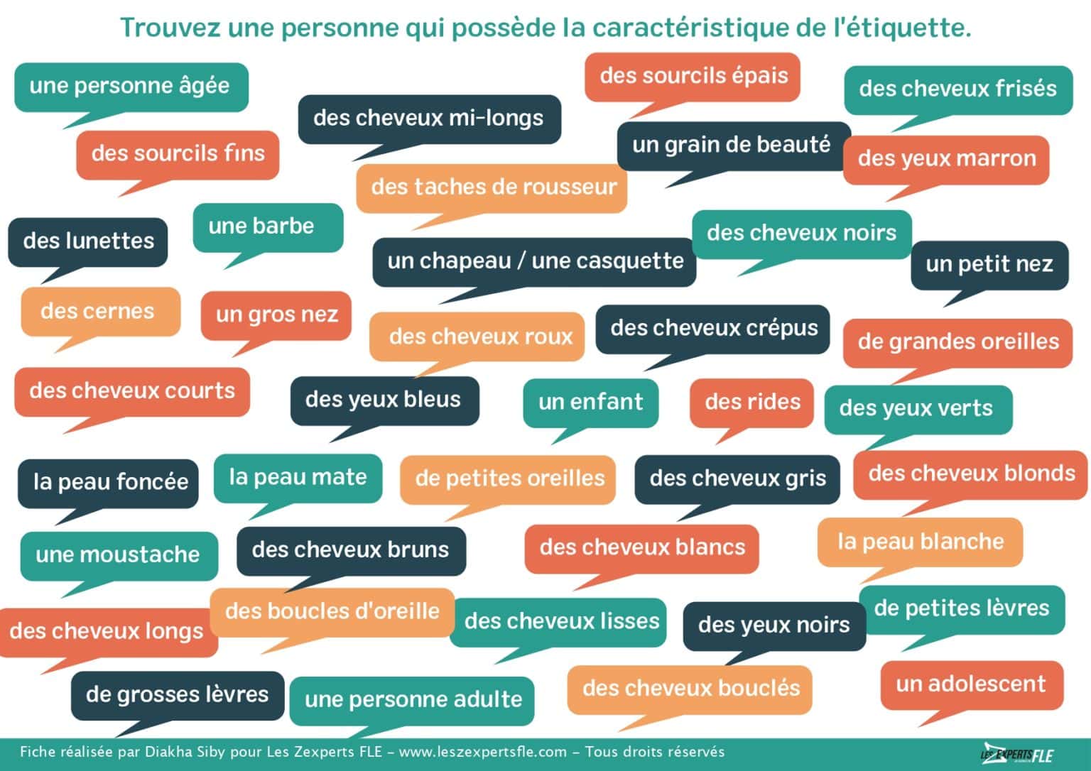 Travailler la description physique en FLE avec des visages qui n ...