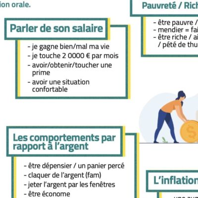 Fiche de vocabulaire FLE sur l'argent B1 - Les Zexperts FLE