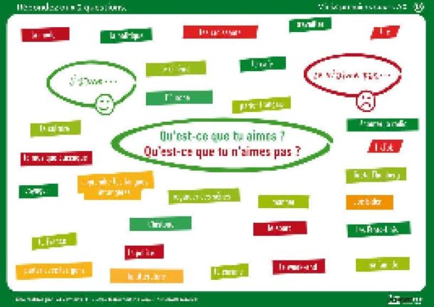 Activité pour débutants FLE 18/35 : exprimer ses goûts - Les Zexperts FLE