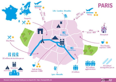 Tâche - choisir une ville pour les vacances (A1) - Les Zexperts FLE