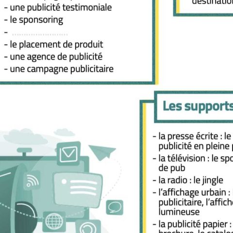Fiche de vocabulaire FLE sur la publicité B1 - Les Zexperts FLE