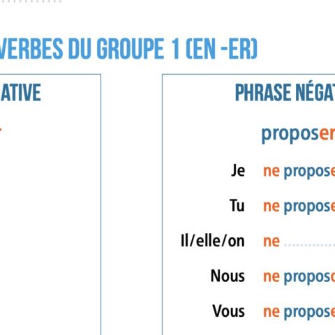 Fiche de grammaire : présent des verbes en -er A1 - Les Zexperts FLE