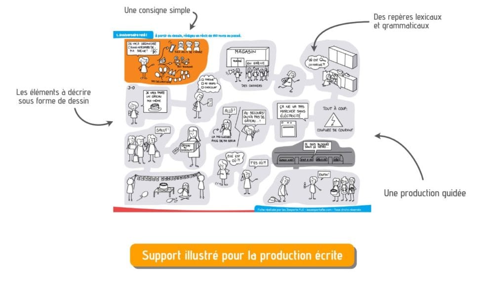 10 activités de révision pour le niveau A2 - Les Zexperts FLE