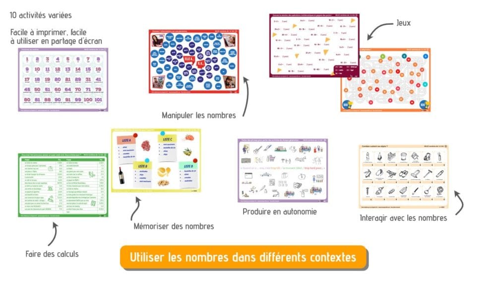 10 activités FLE pour utiliser les nombres en A1 - Les Zexperts FLE